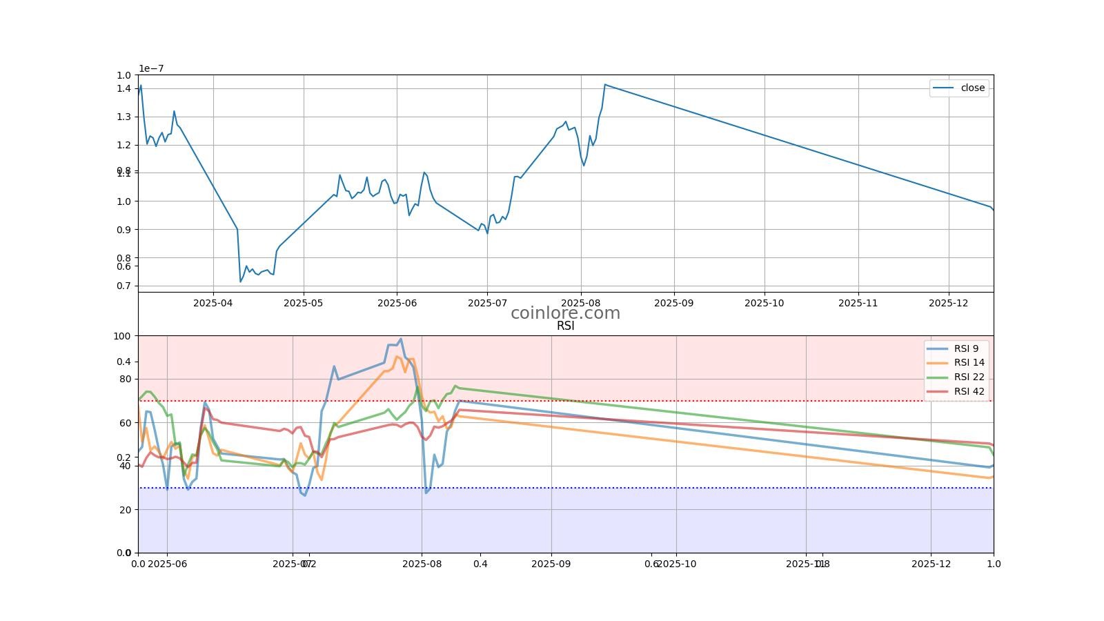 iRYDE COIN RSI indicator