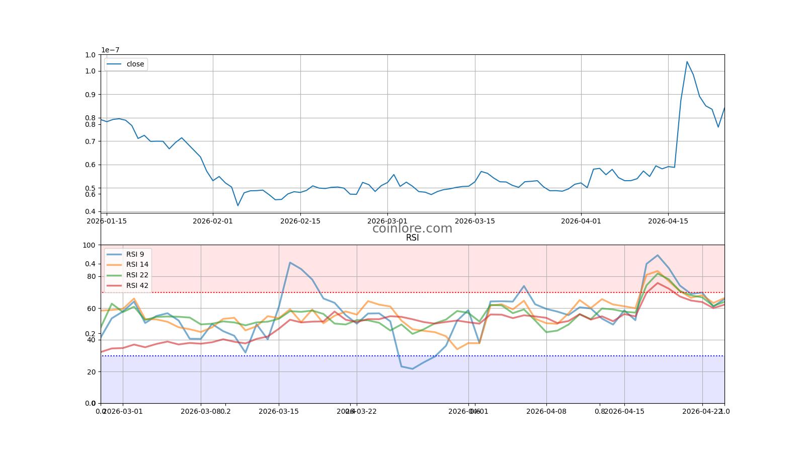 Ishi RSI indicator