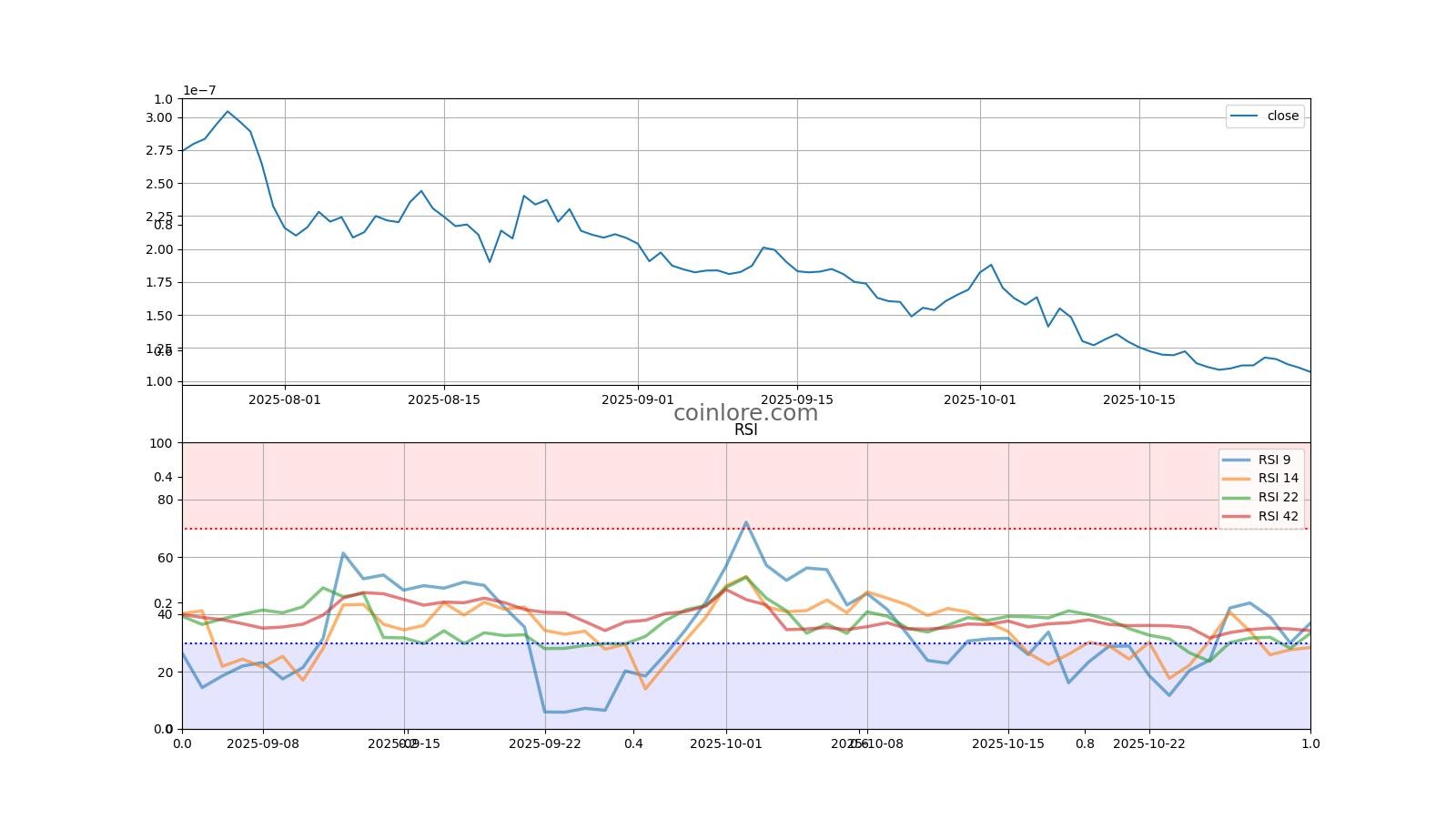 Ishi RSI indicator