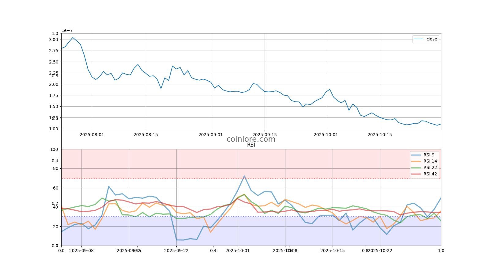 Ishi RSI indicator