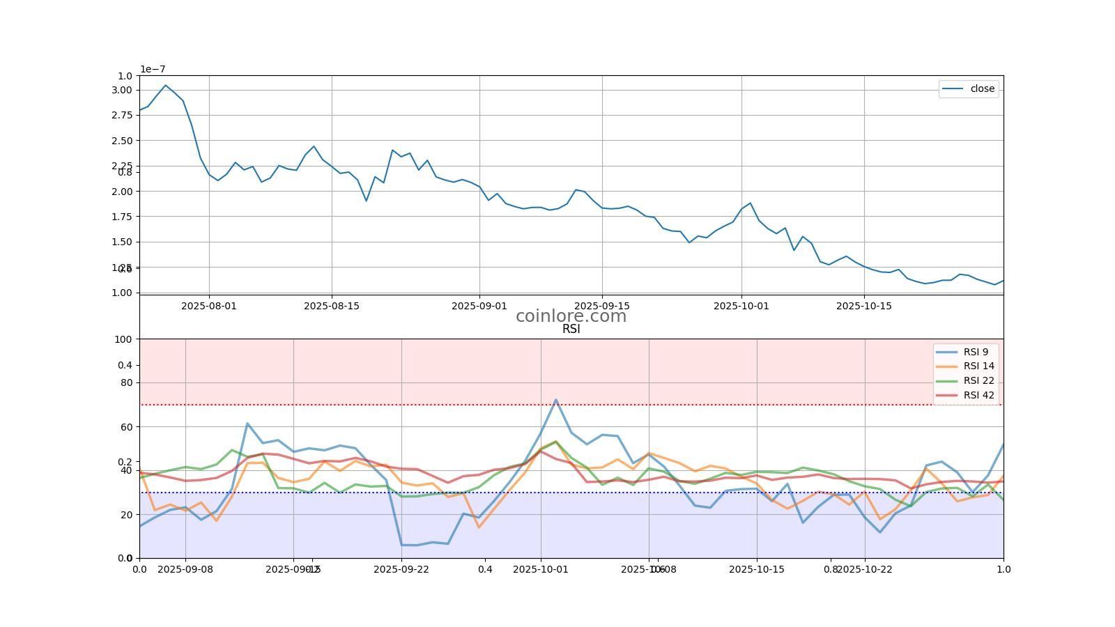 Ishi RSI indicator