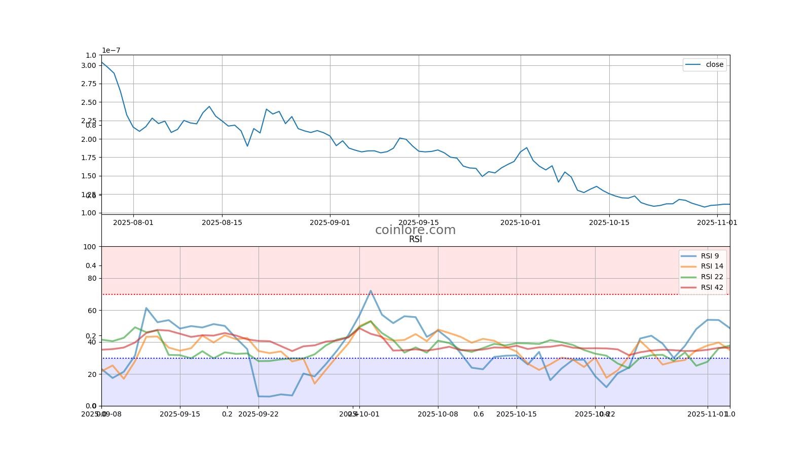 Ishi RSI indicator