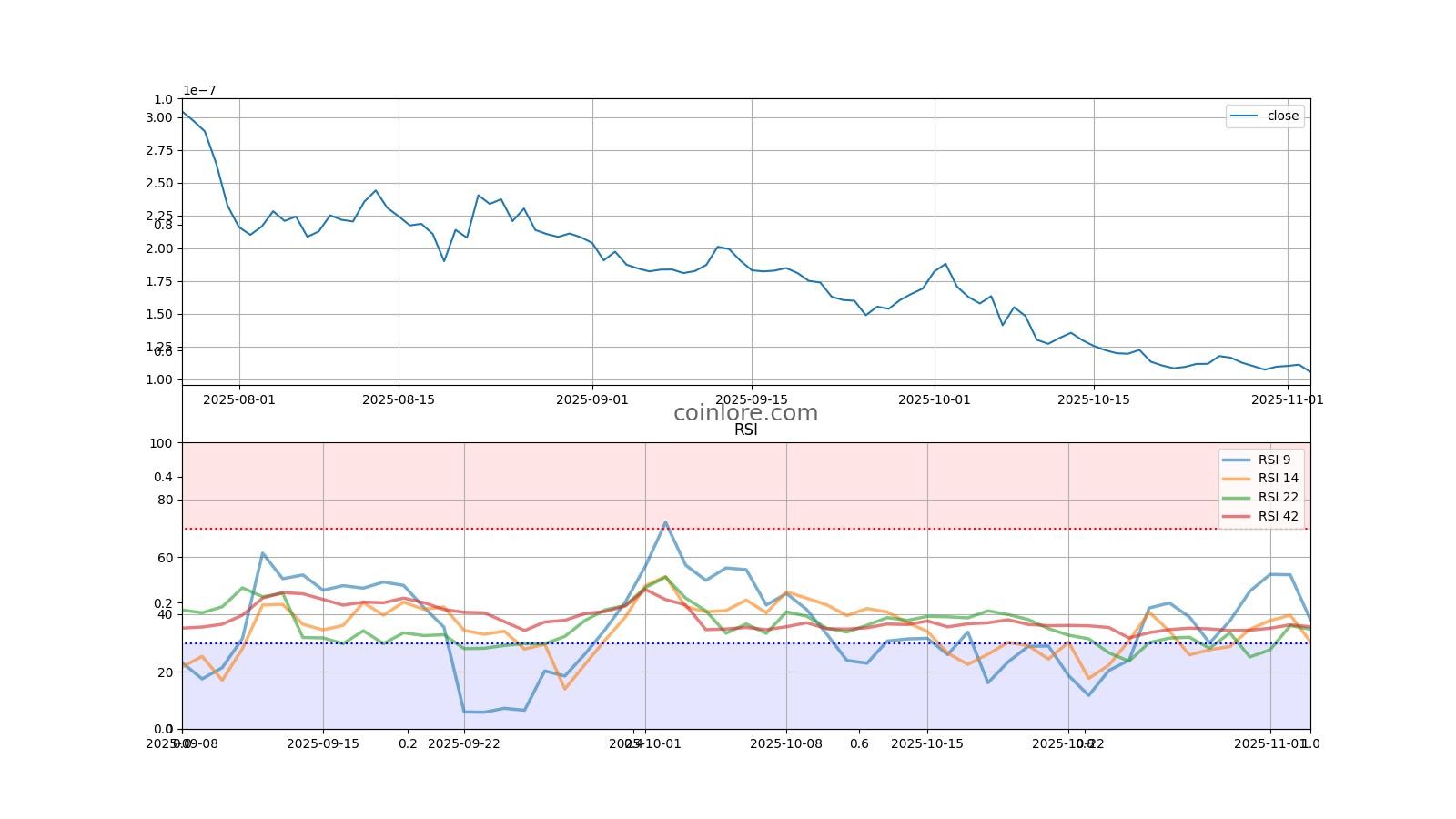 Ishi RSI indicator