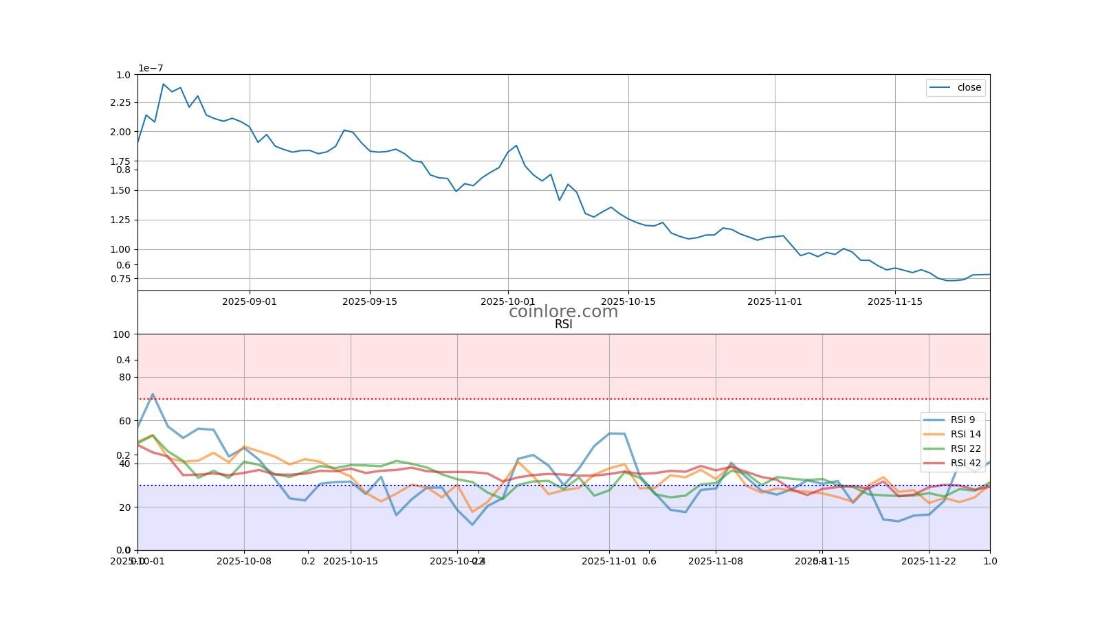 Ishi RSI indicator