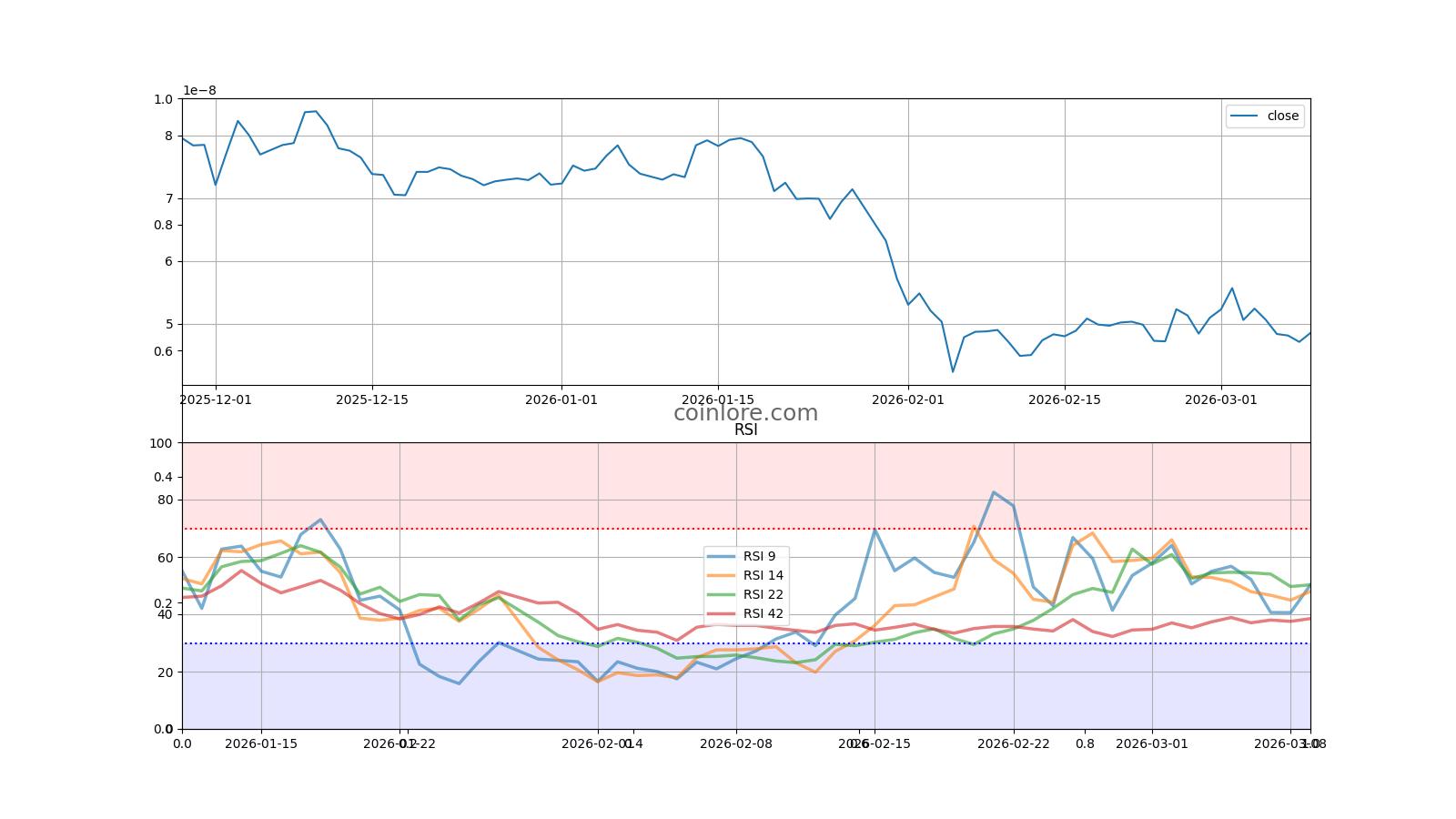 Ishi RSI indicator