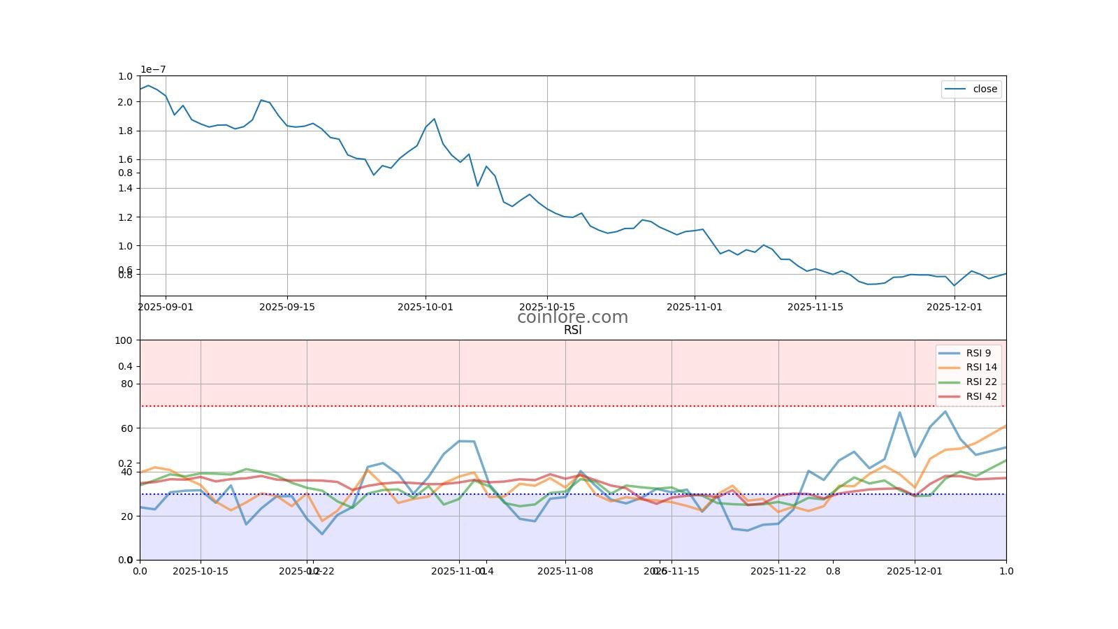 Ishi RSI indicator