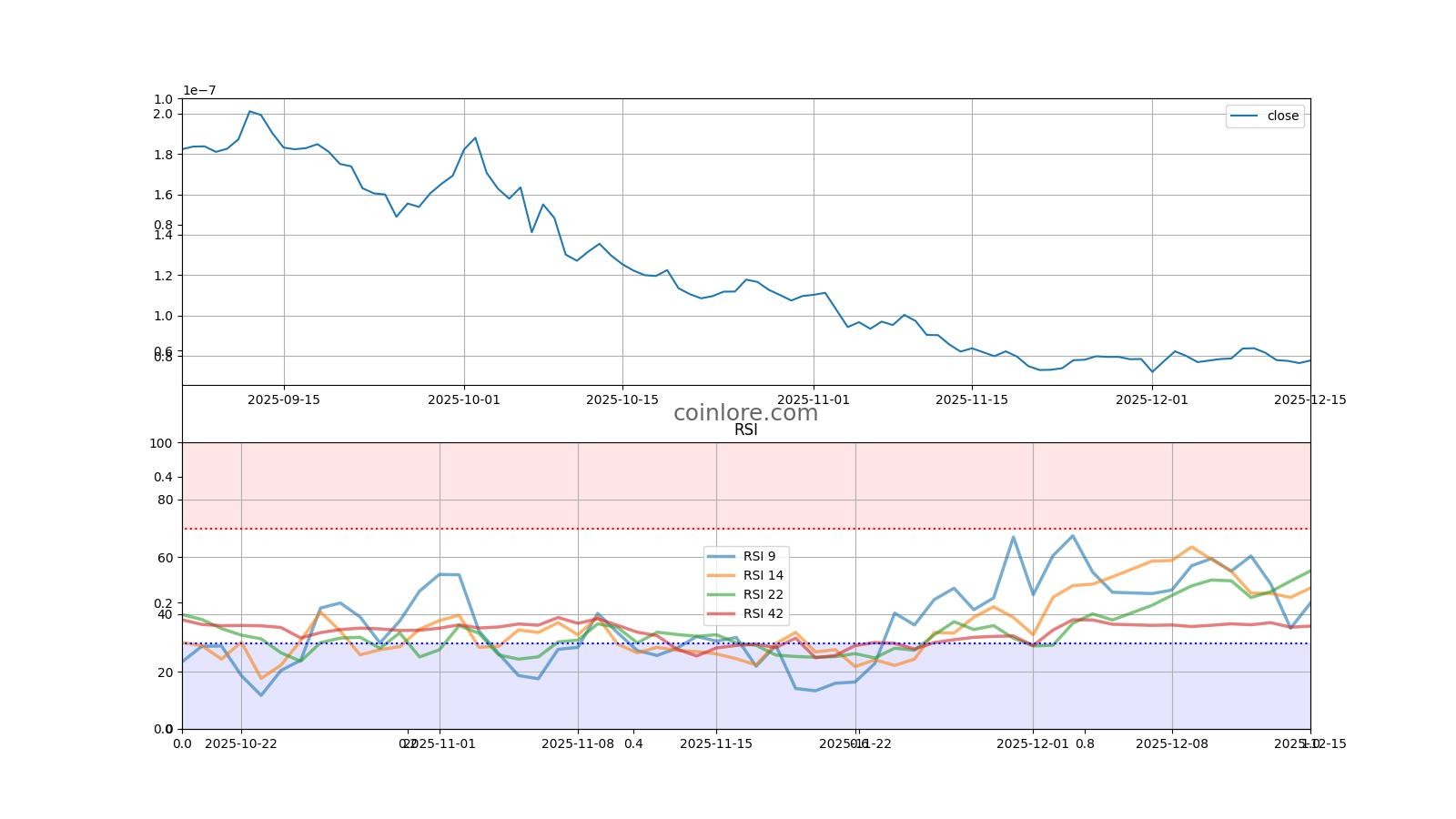 Ishi RSI indicator
