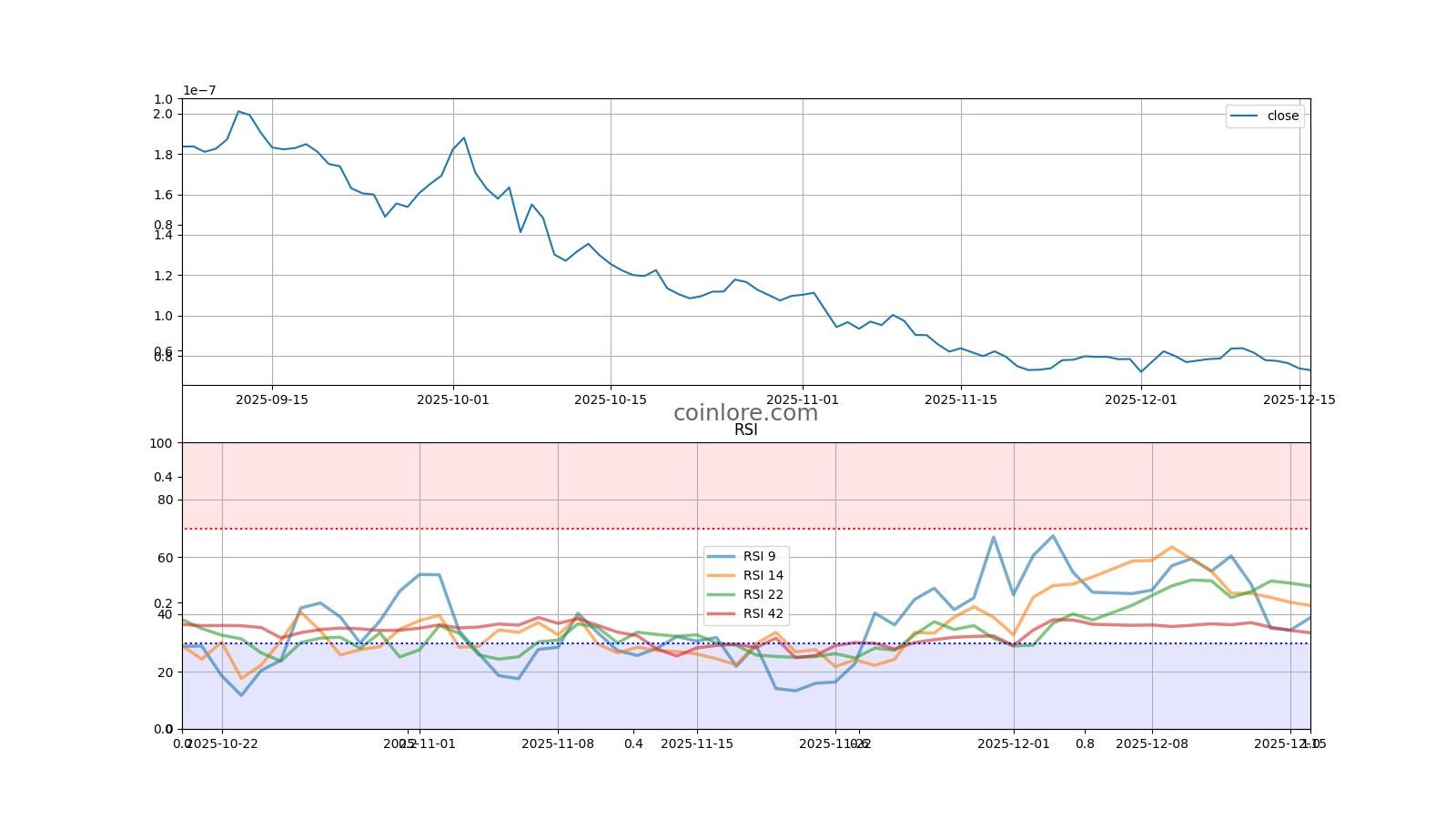 Ishi RSI indicator