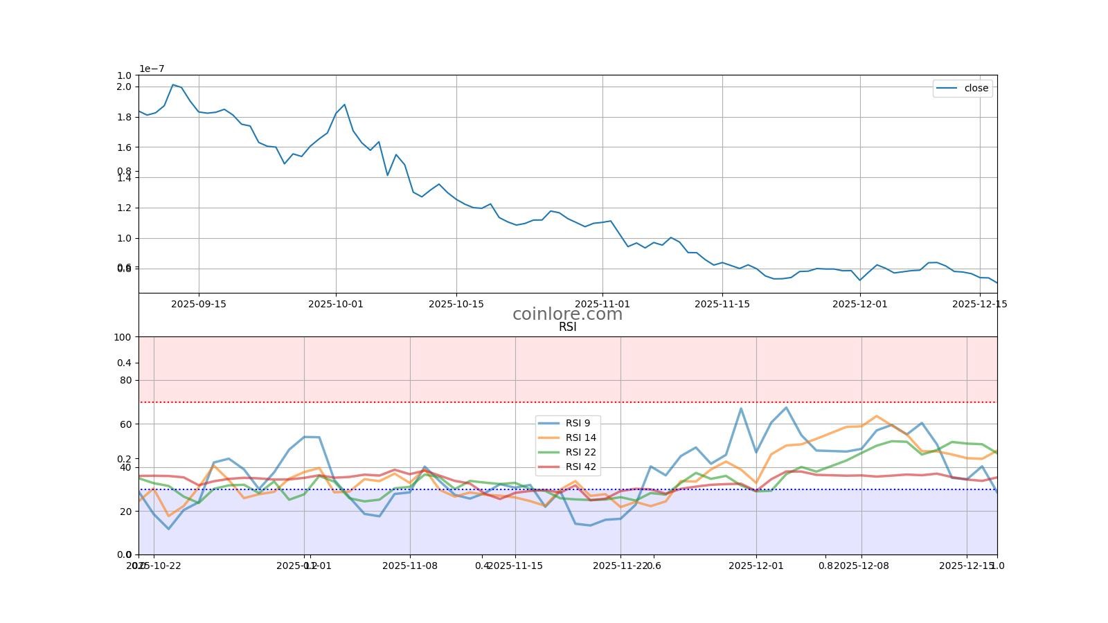 Ishi RSI indicator