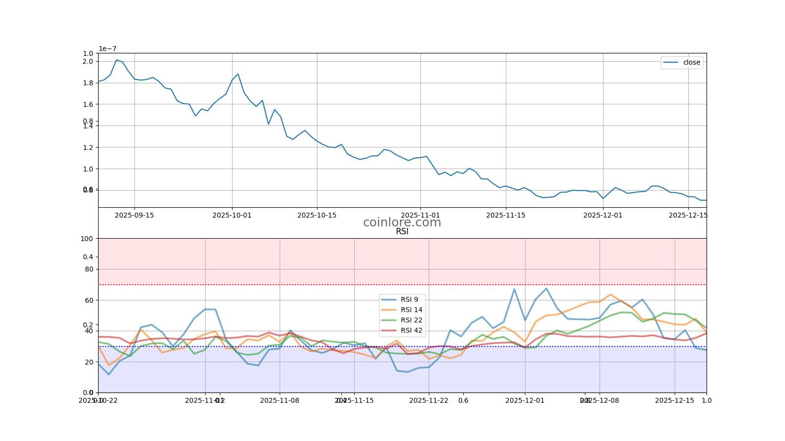 Ishi RSI indicator