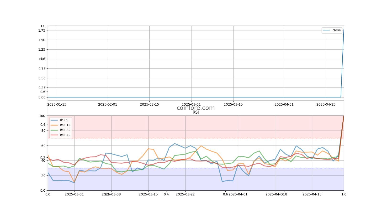 Ishi RSI indicator