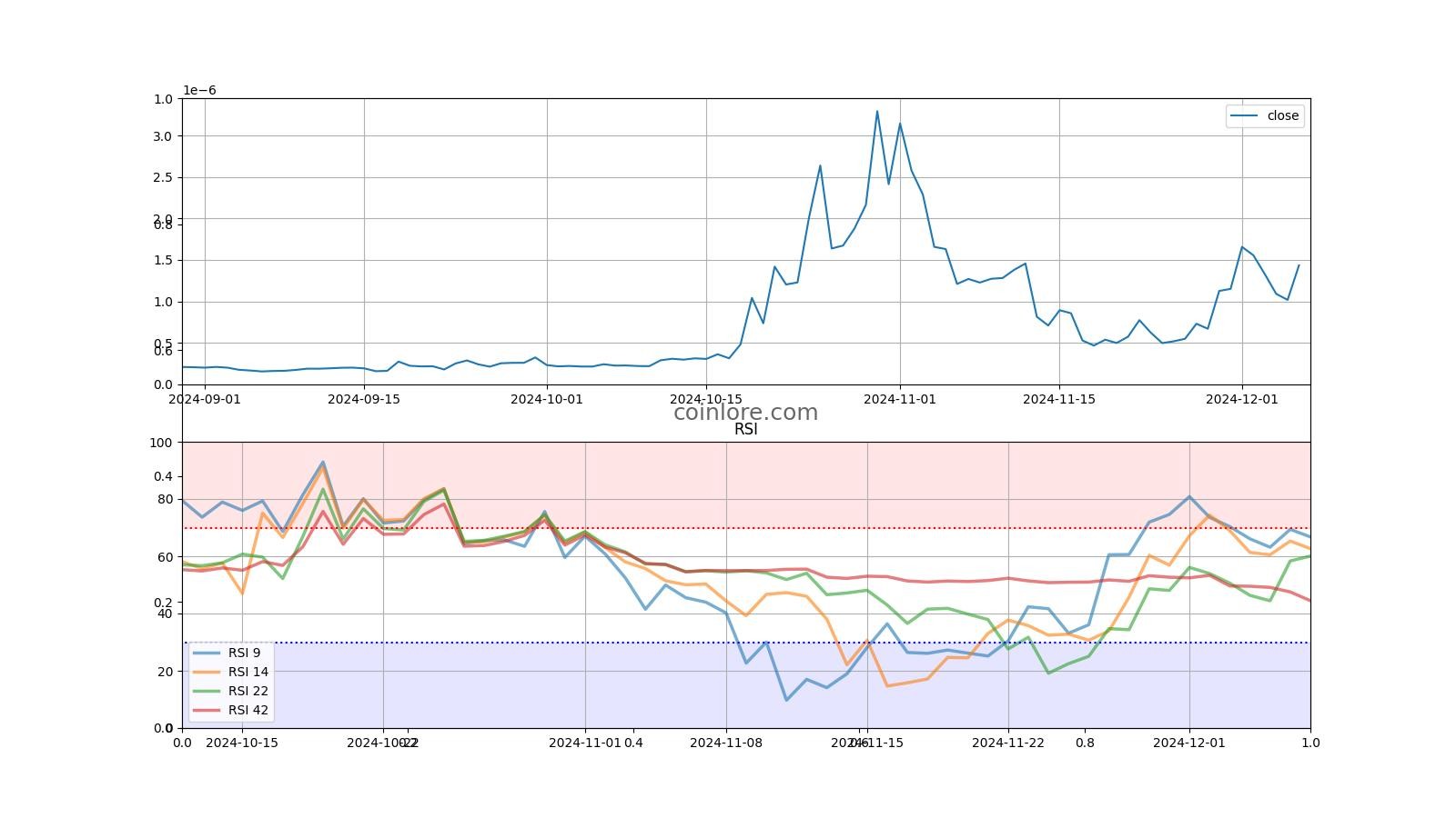 Ishi RSI indicator