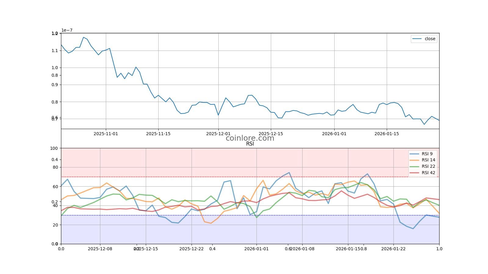Ishi RSI indicator