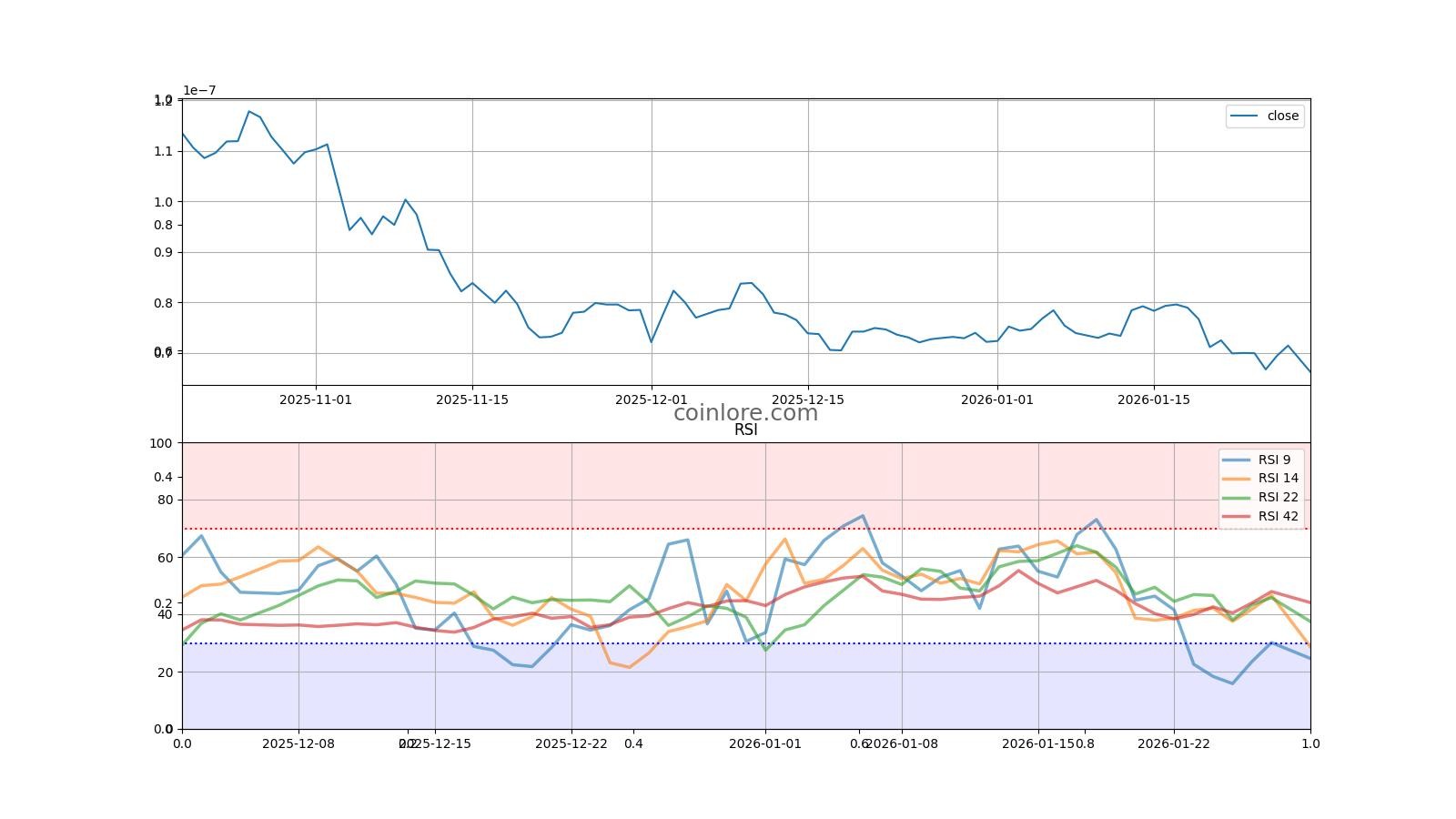 Ishi RSI indicator