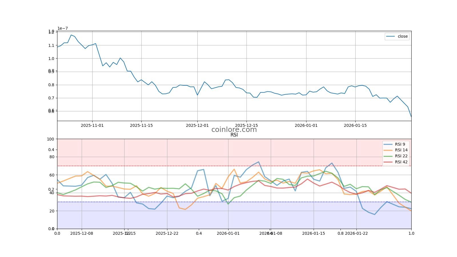 Ishi RSI indicator