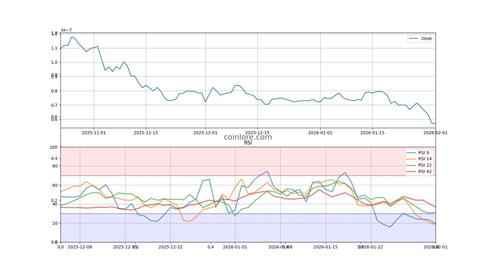 Ishi RSI indicator
