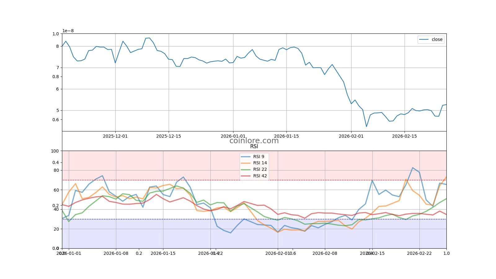Ishi RSI indicator