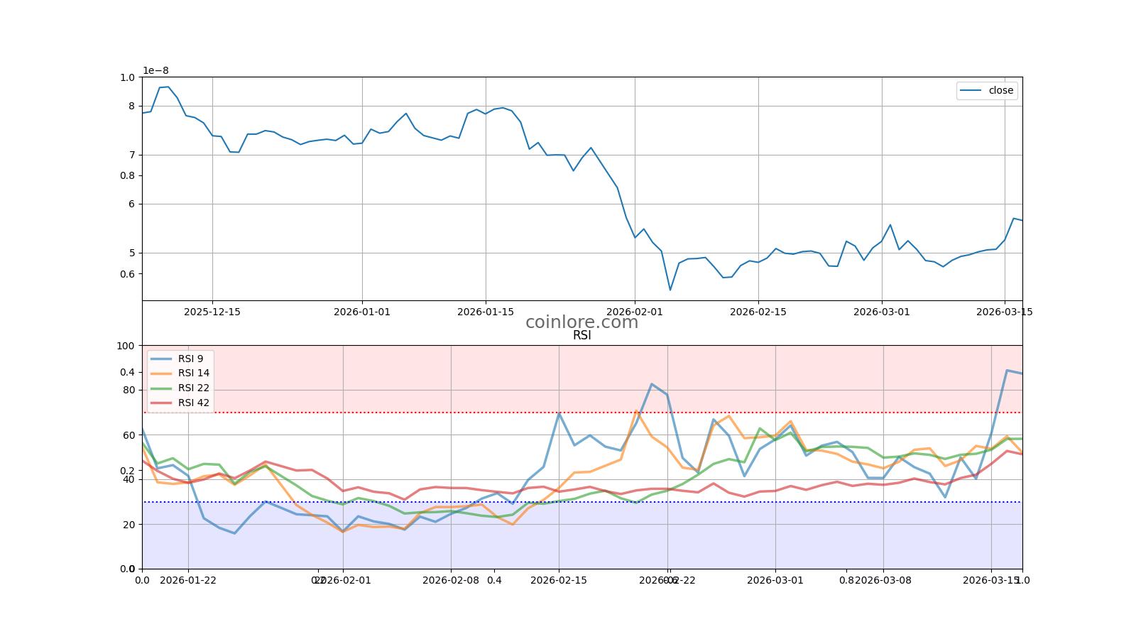 Ishi RSI indicator