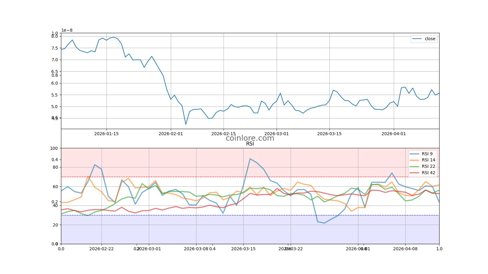 Ishi RSI indicator