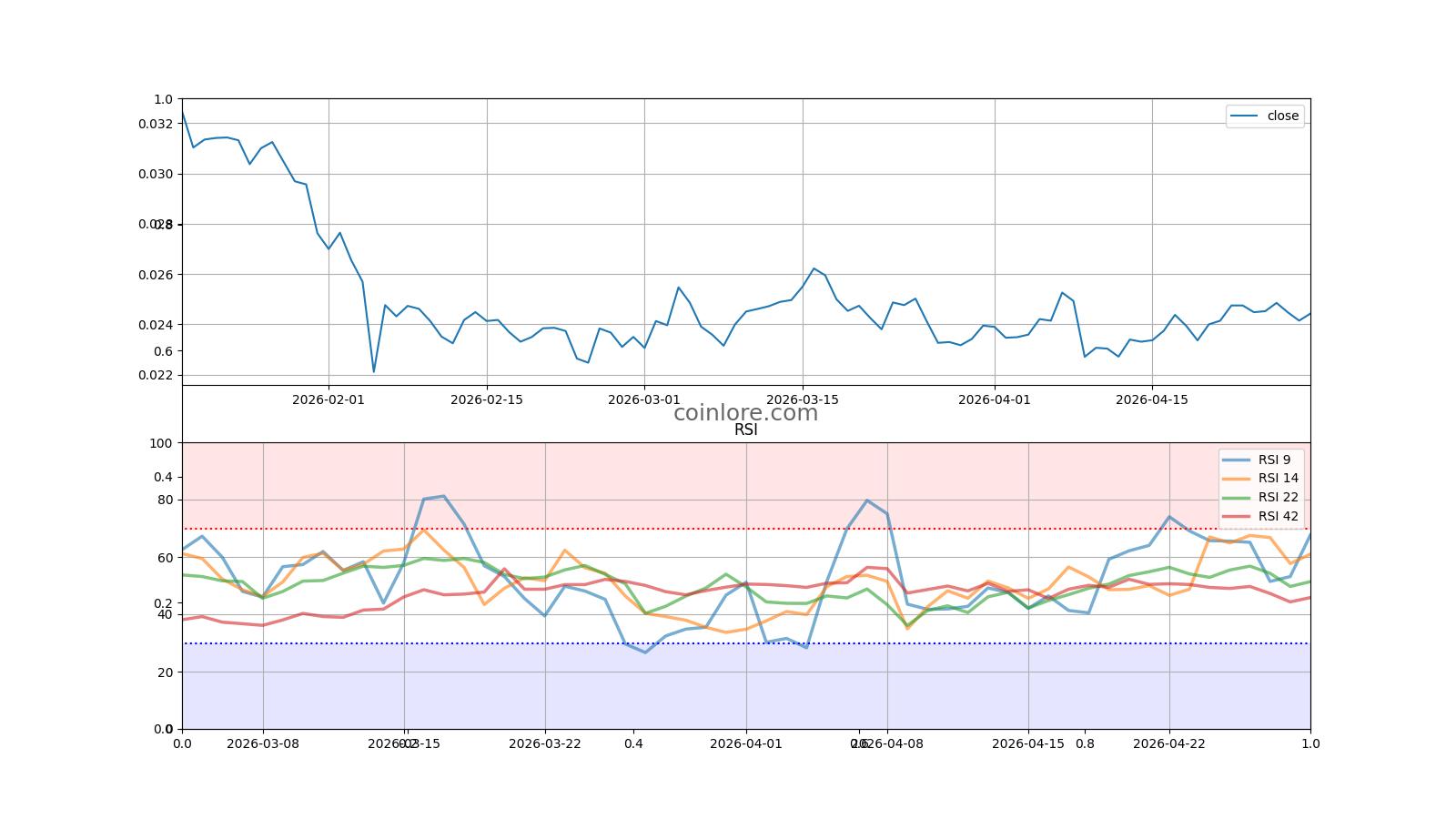 ISKRA RSI indicator