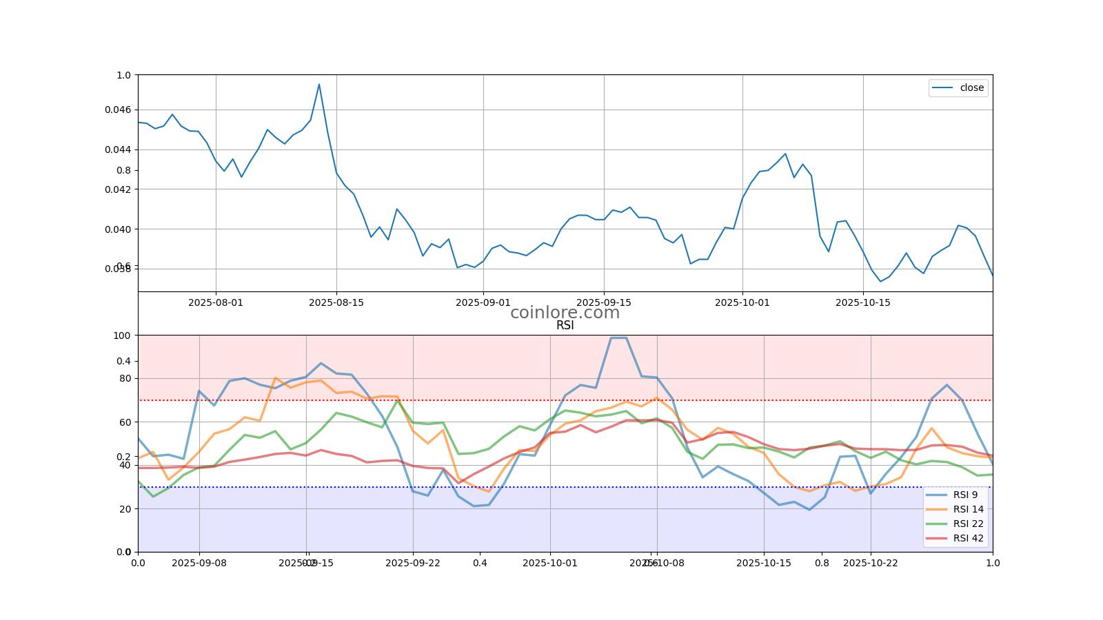 ISKRA RSI indicator