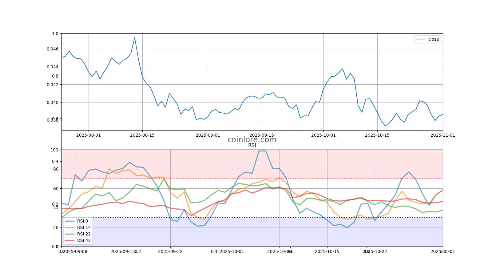 ISKRA RSI indicator