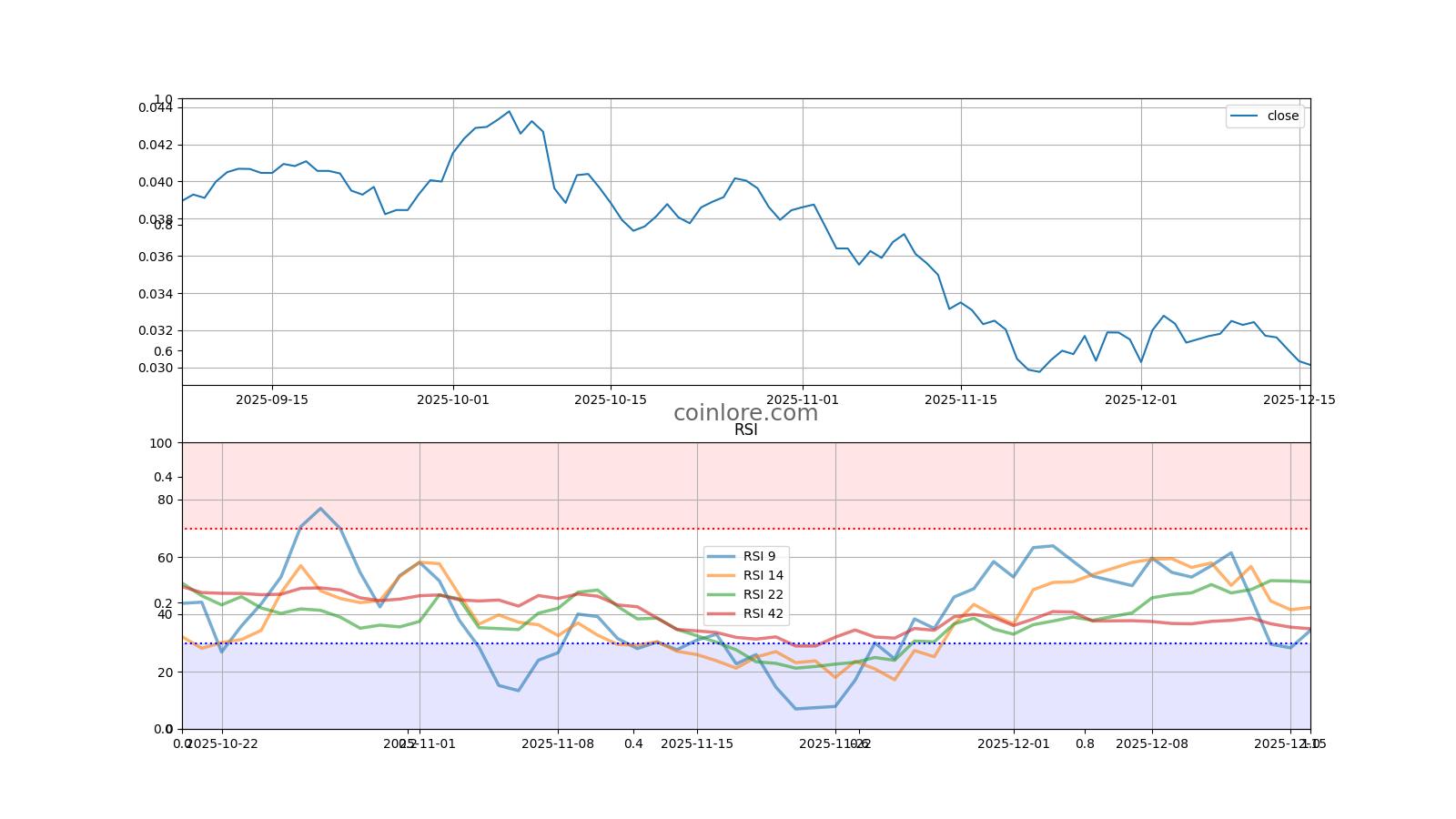ISKRA RSI indicator