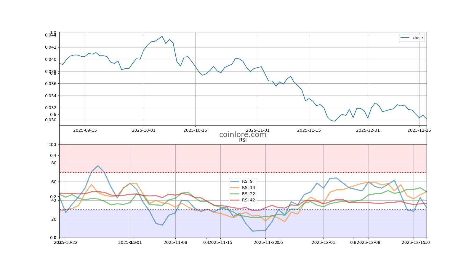 ISKRA RSI indicator