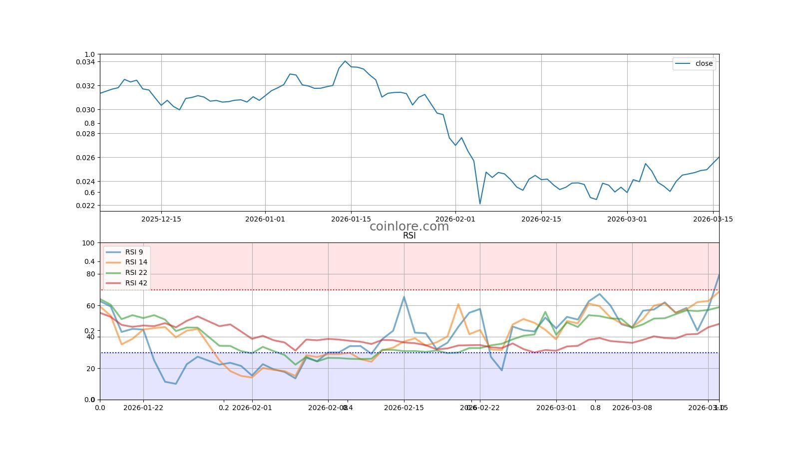 ISKRA RSI indicator