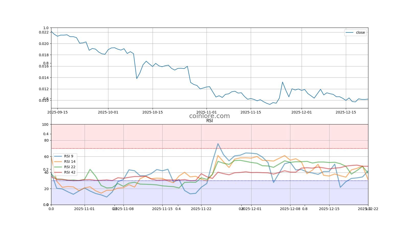 IslaCoin RSI indicator
