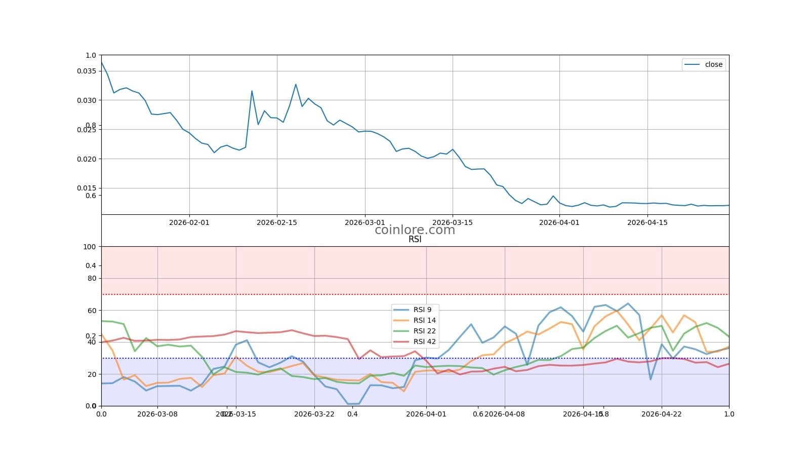 Islamic Coin RSI indicator