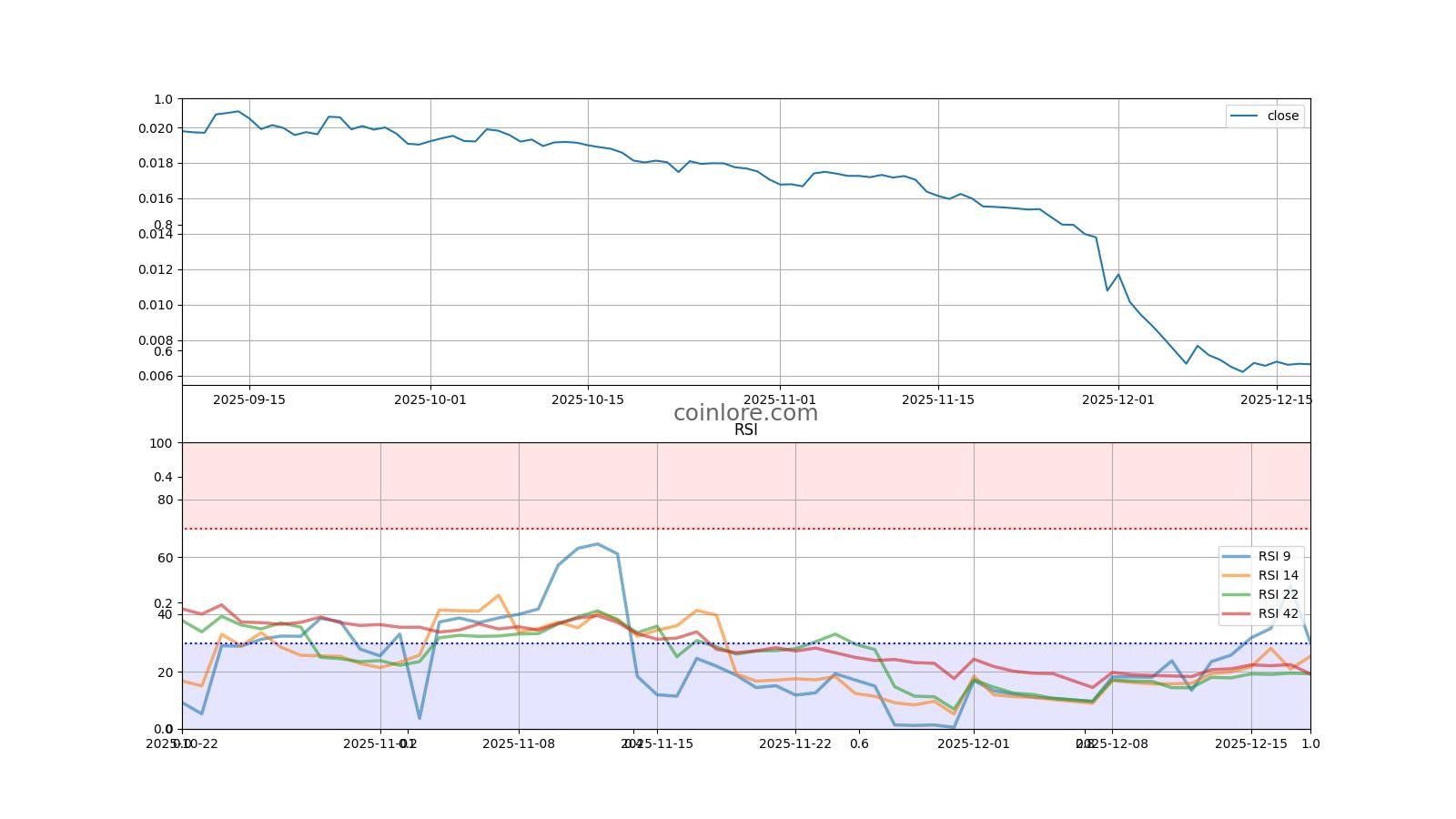 Islamic Coin RSI indicator