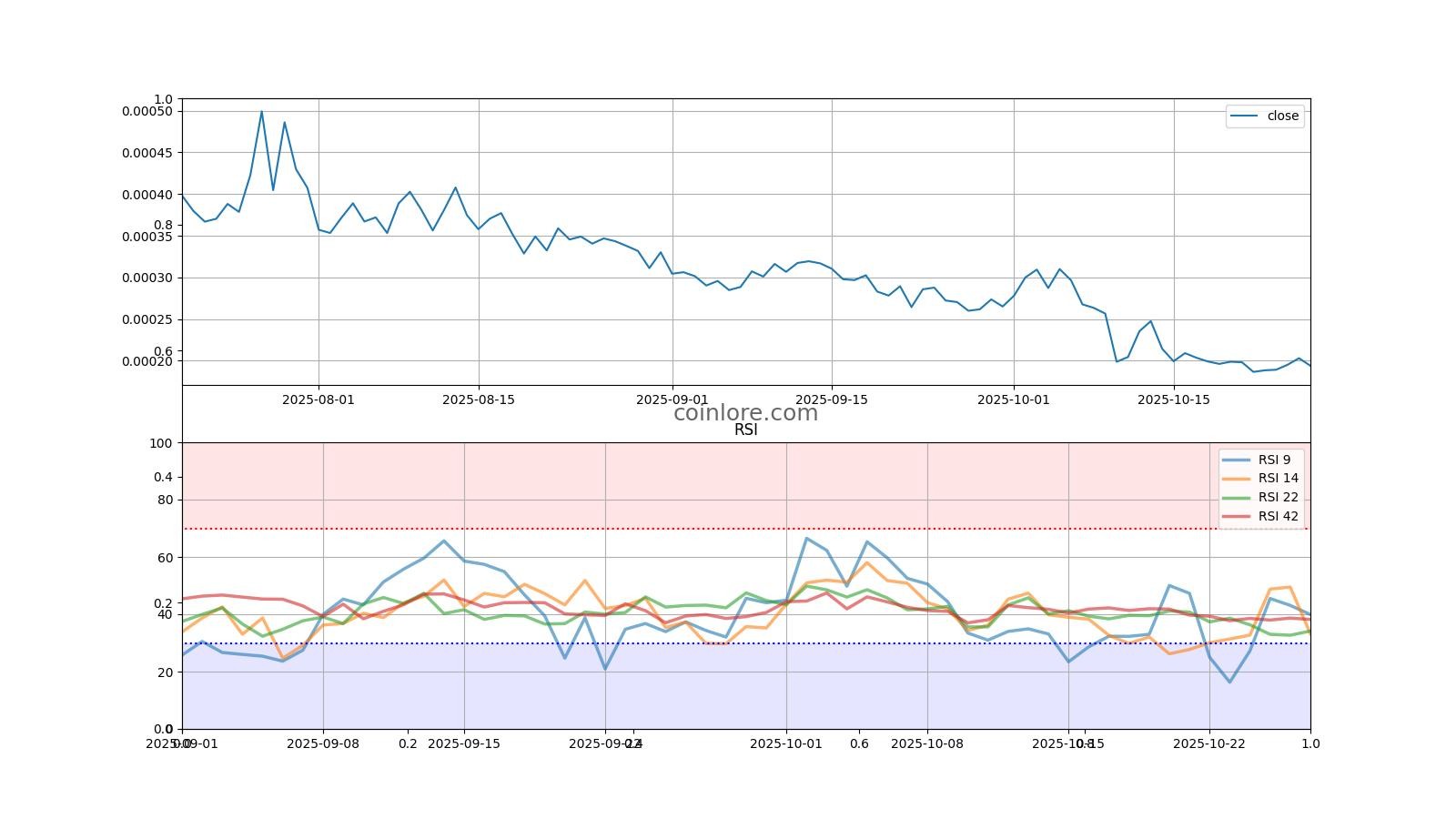 Ispolink RSI indicator