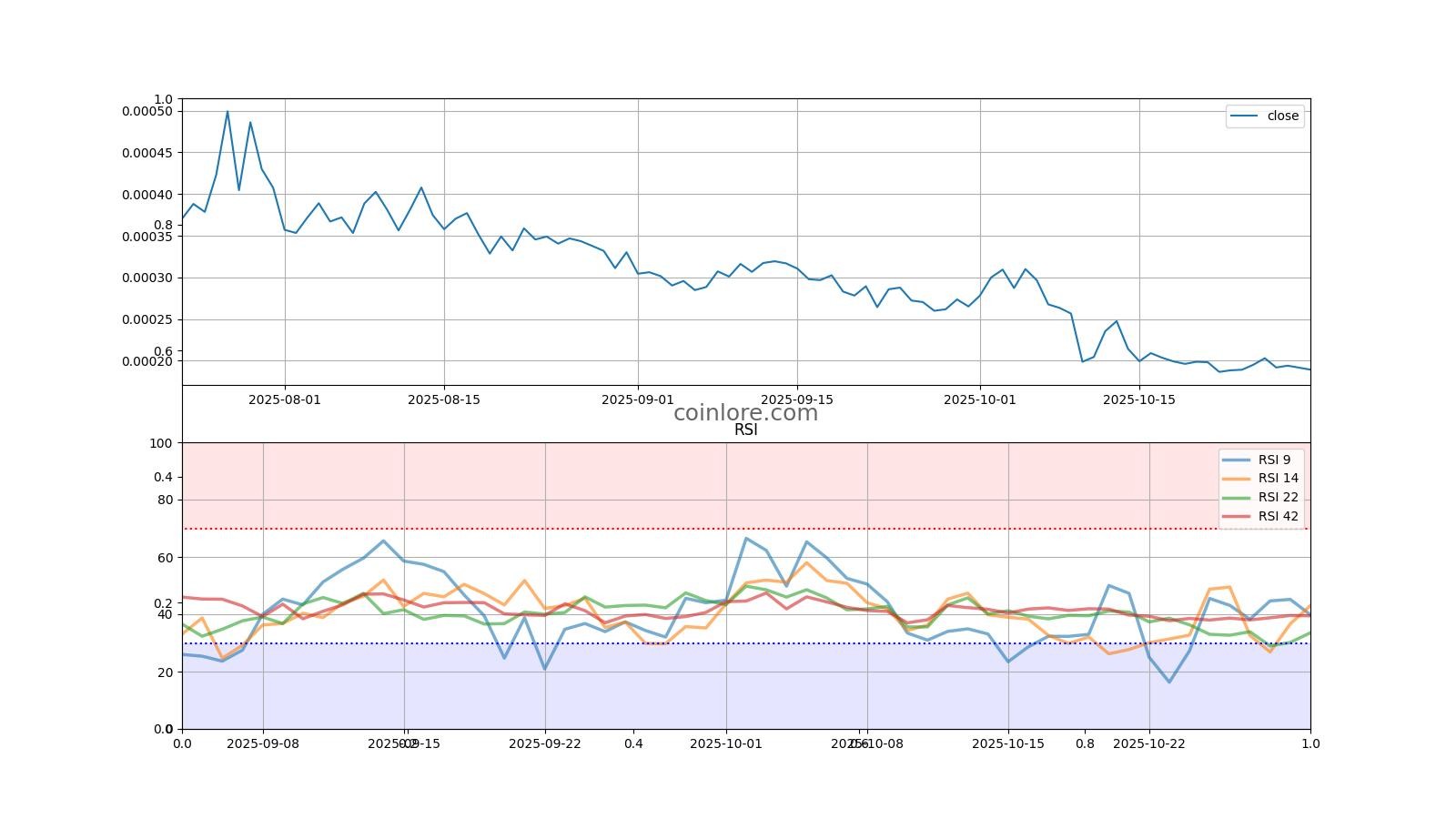 Ispolink RSI indicator