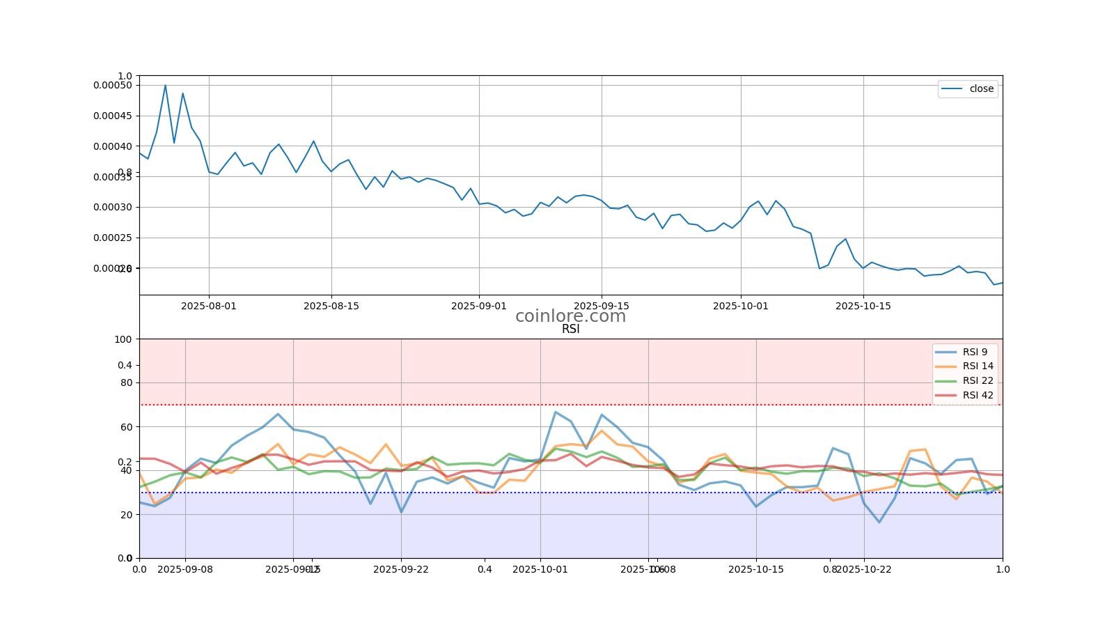 Ispolink RSI indicator