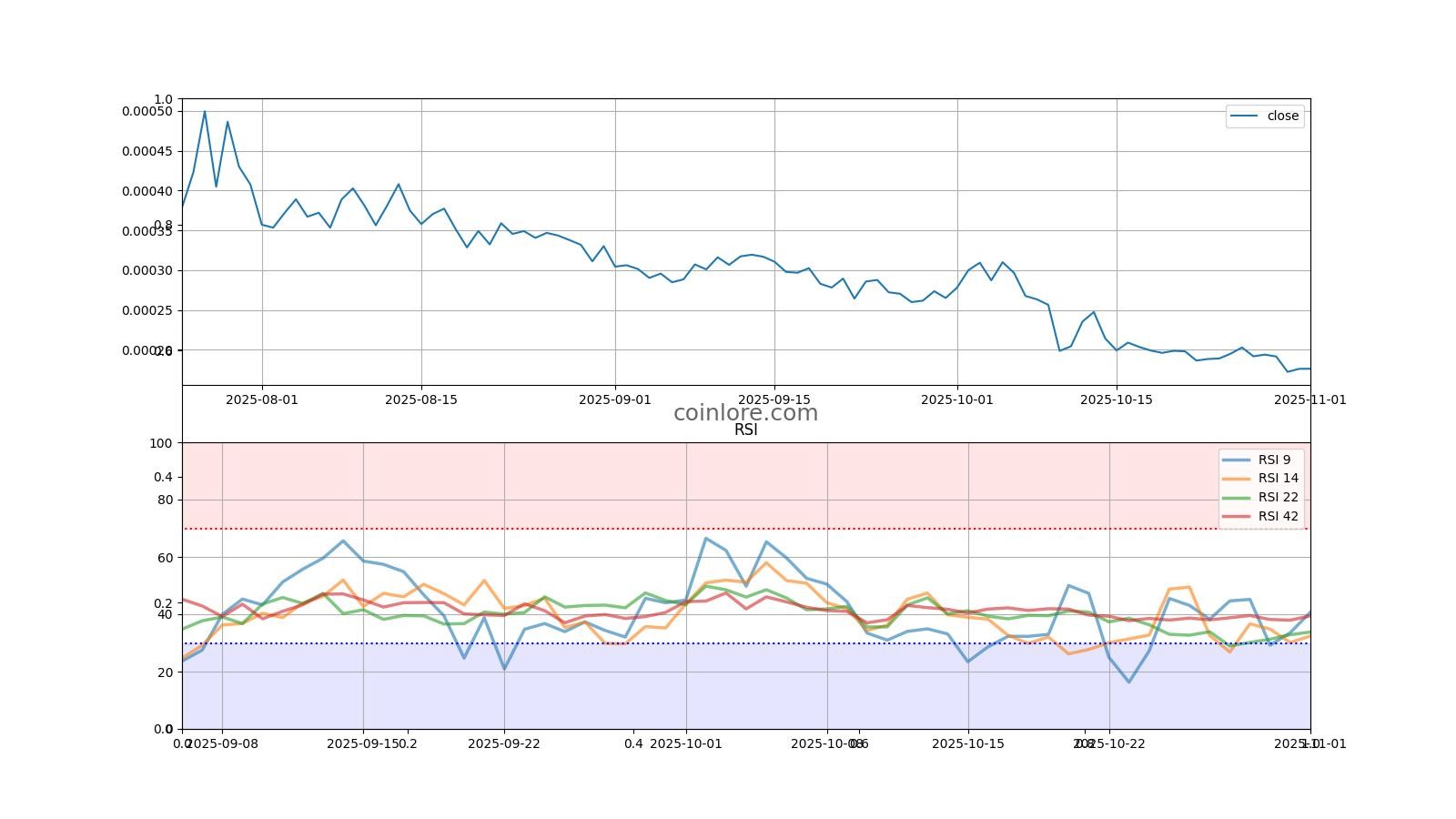 Ispolink RSI indicator