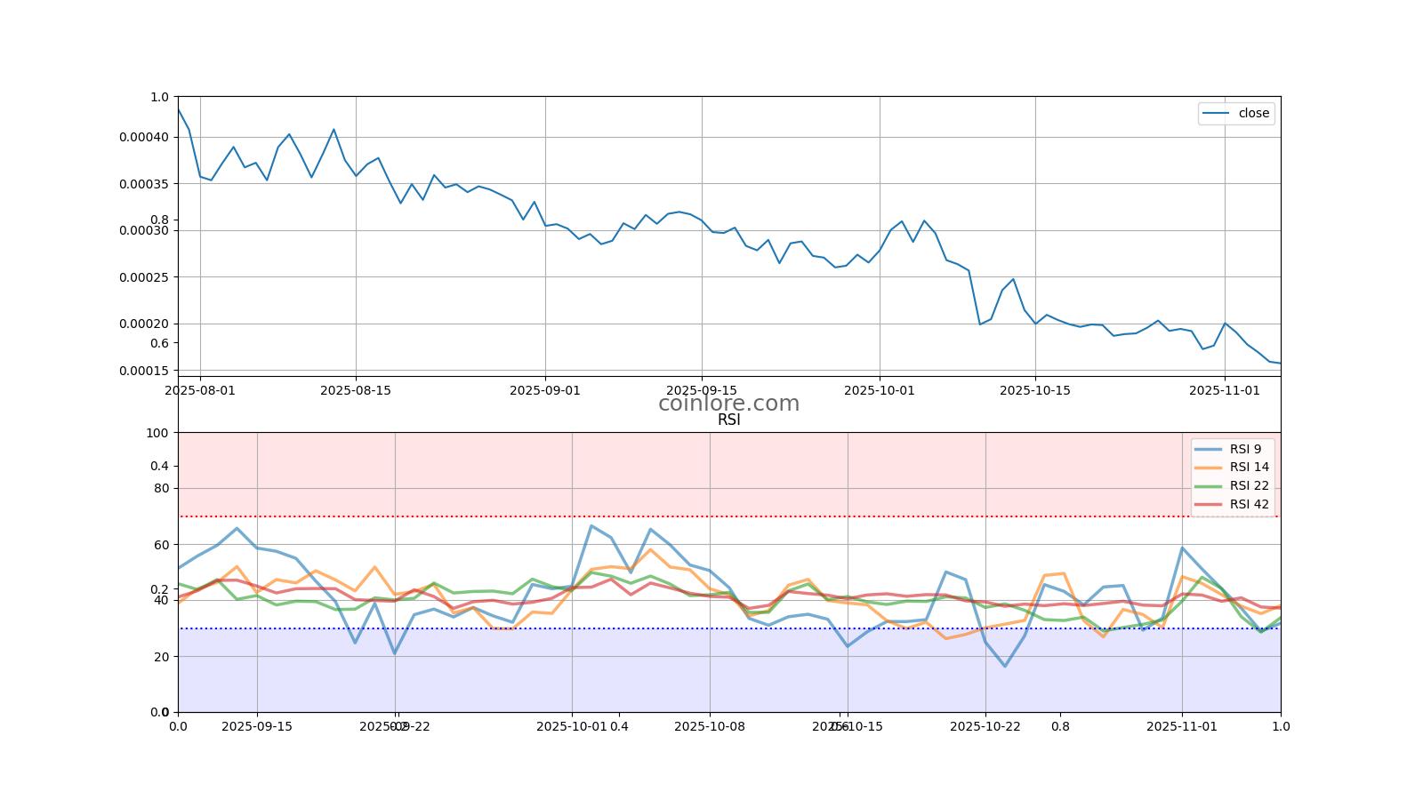 Ispolink RSI indicator