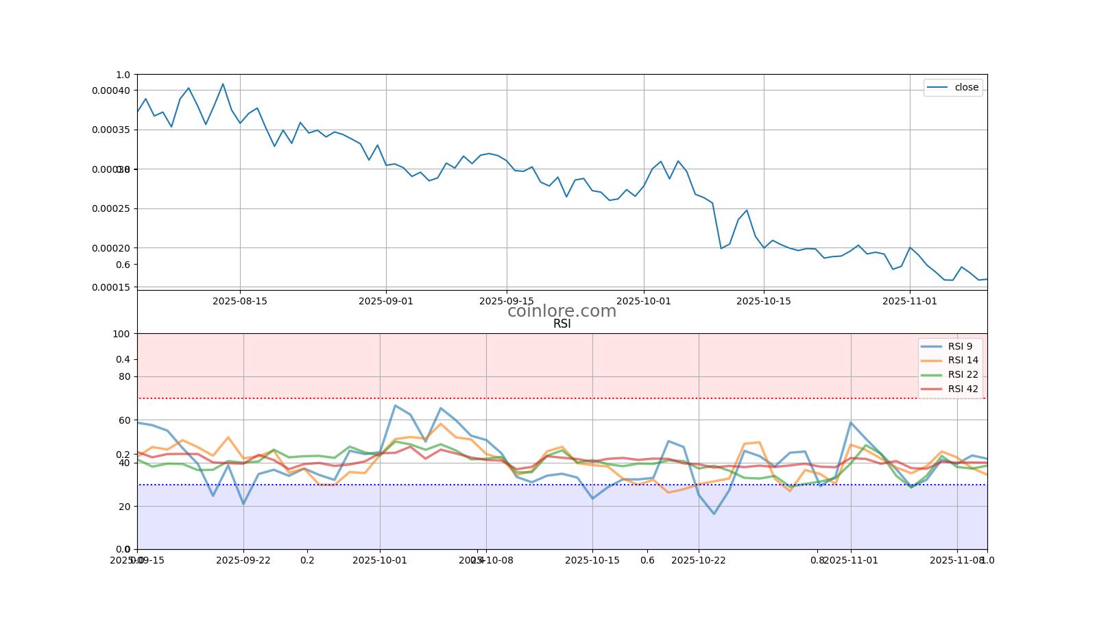 Ispolink RSI indicator