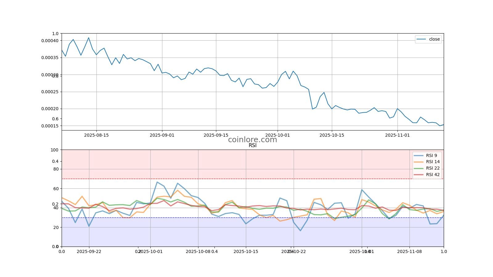 Ispolink RSI indicator