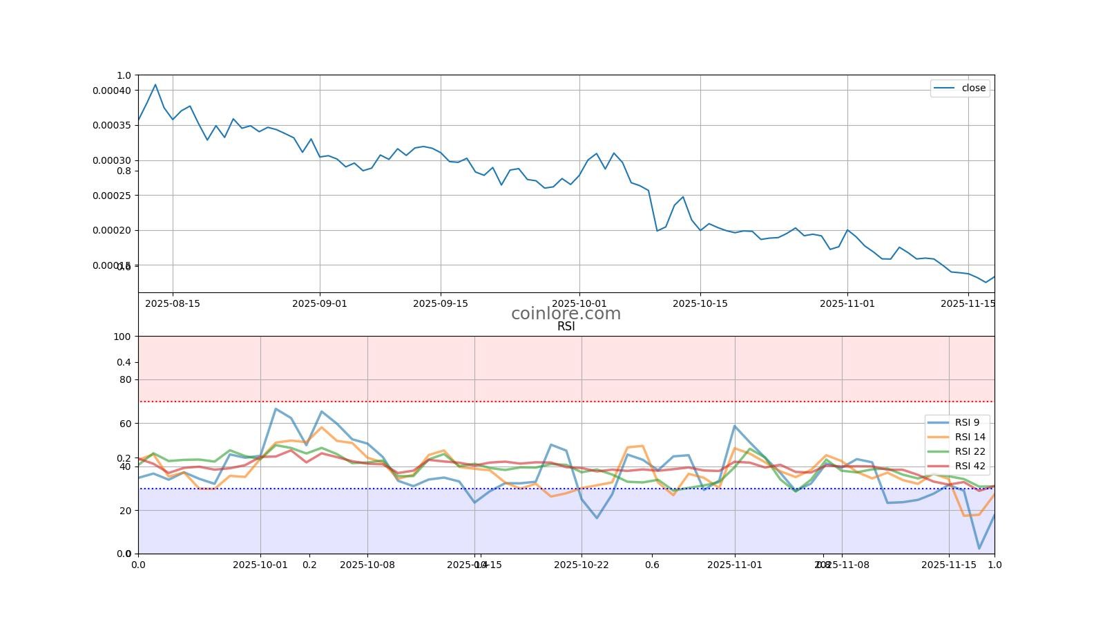 Ispolink RSI indicator