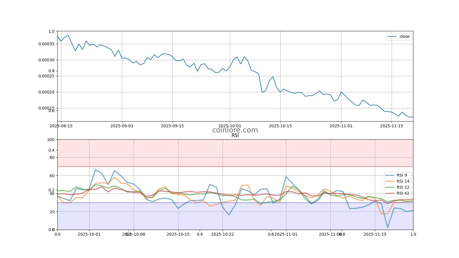 Ispolink RSI indicator