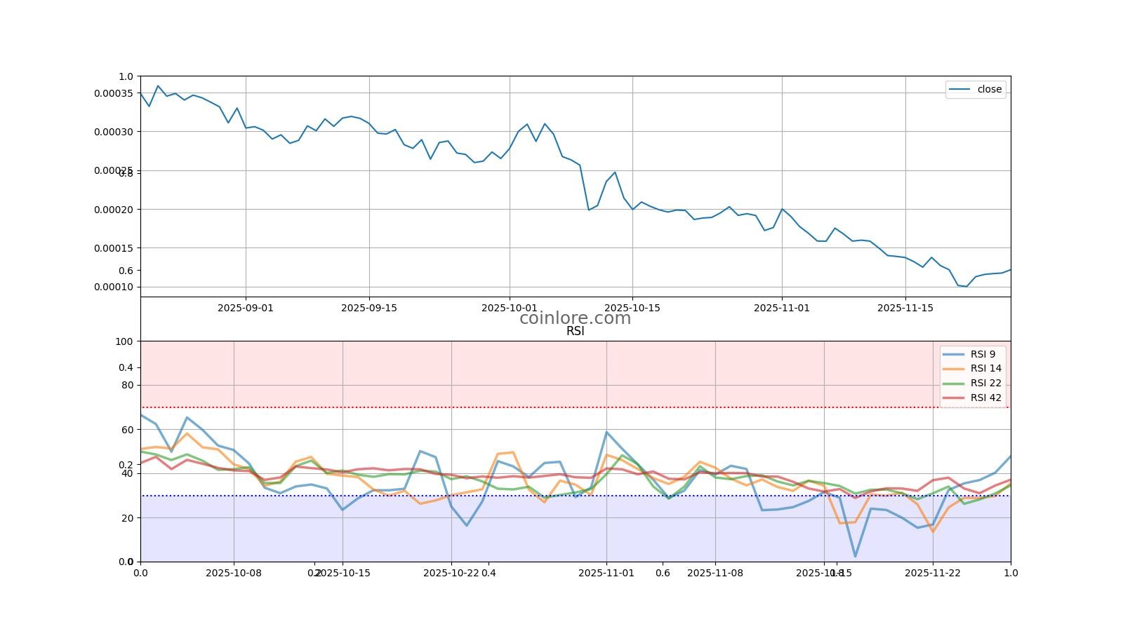 Ispolink RSI indicator