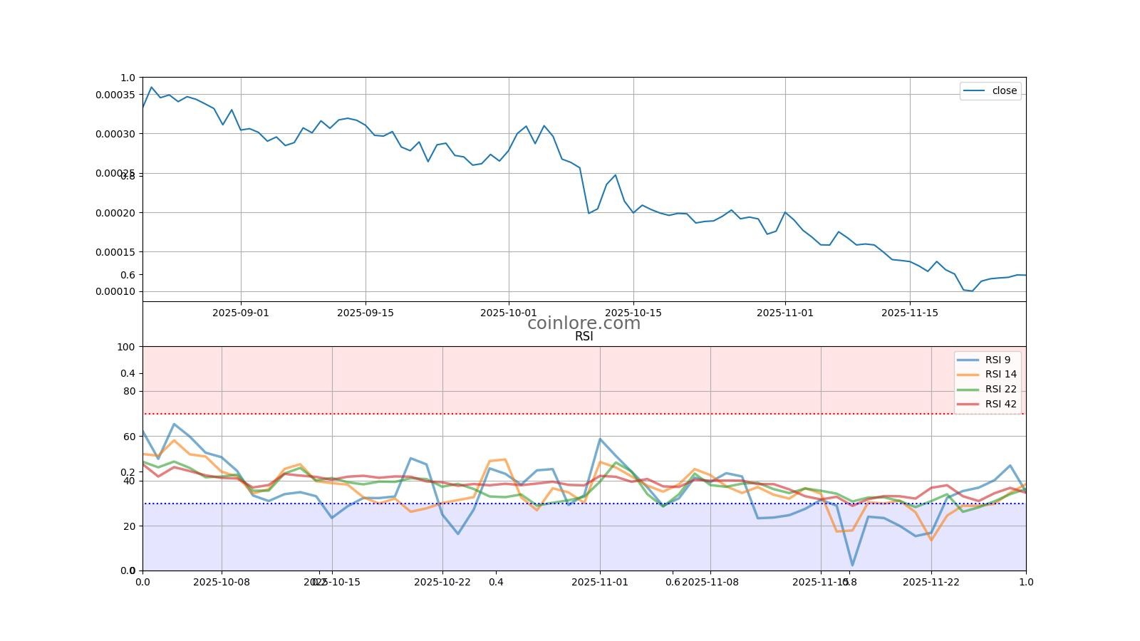 Ispolink RSI indicator