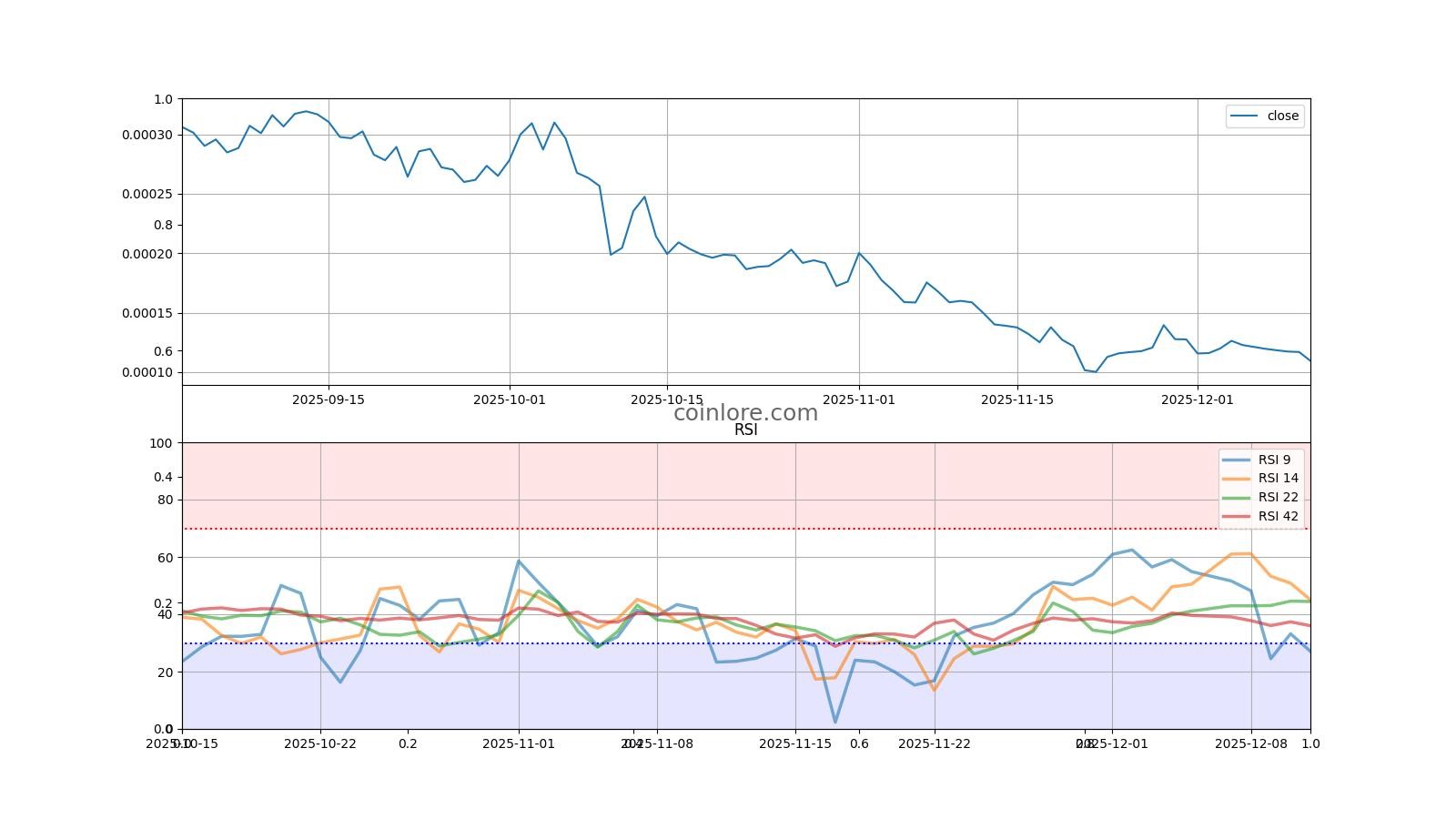 Ispolink RSI indicator