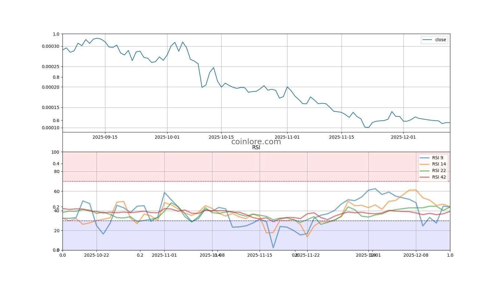 Ispolink RSI indicator
