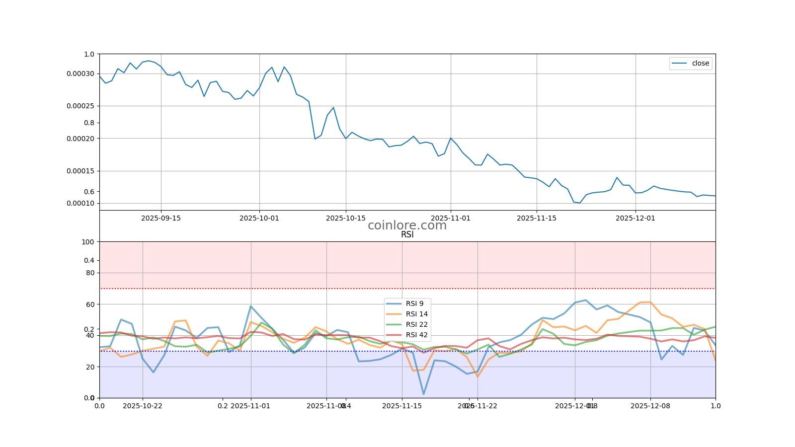 Ispolink RSI indicator