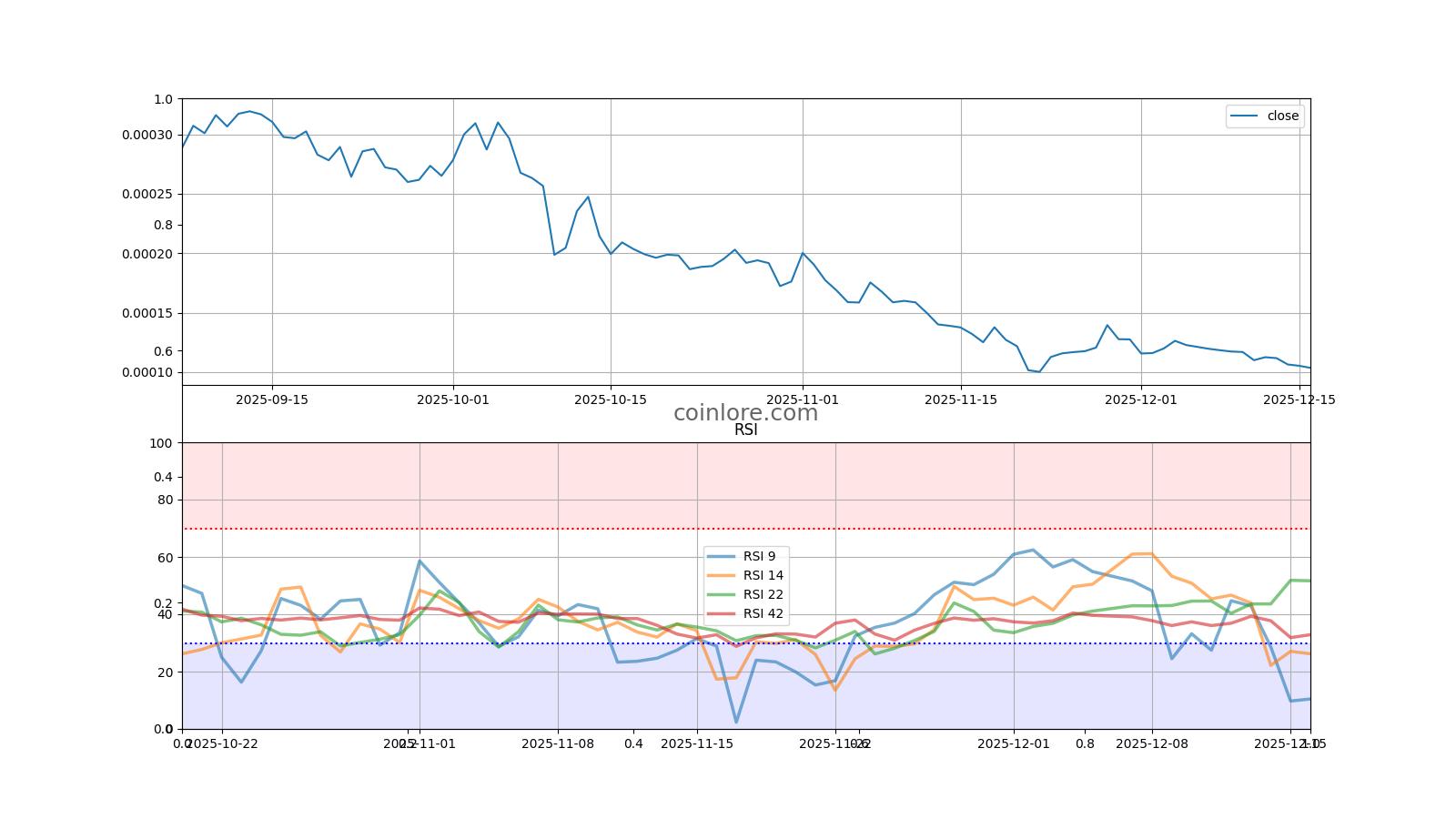 Ispolink RSI indicator