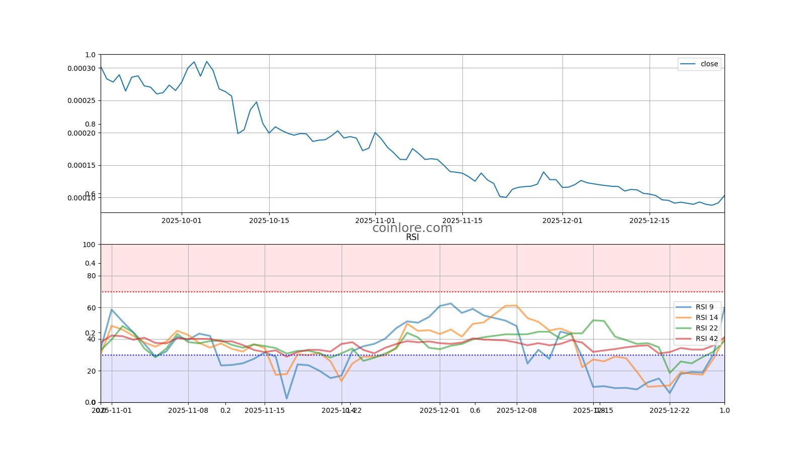 Ispolink RSI indicator
