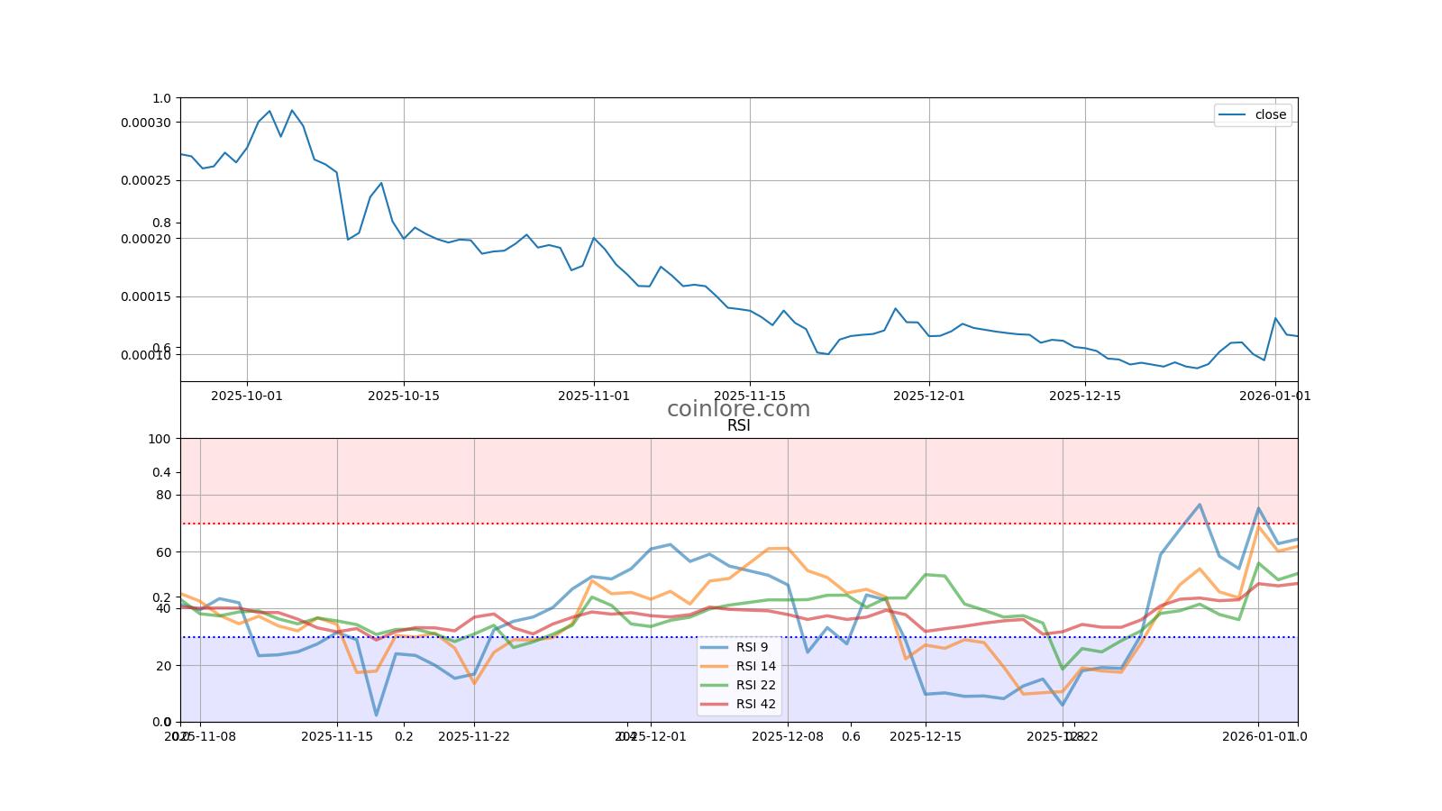 Ispolink RSI indicator