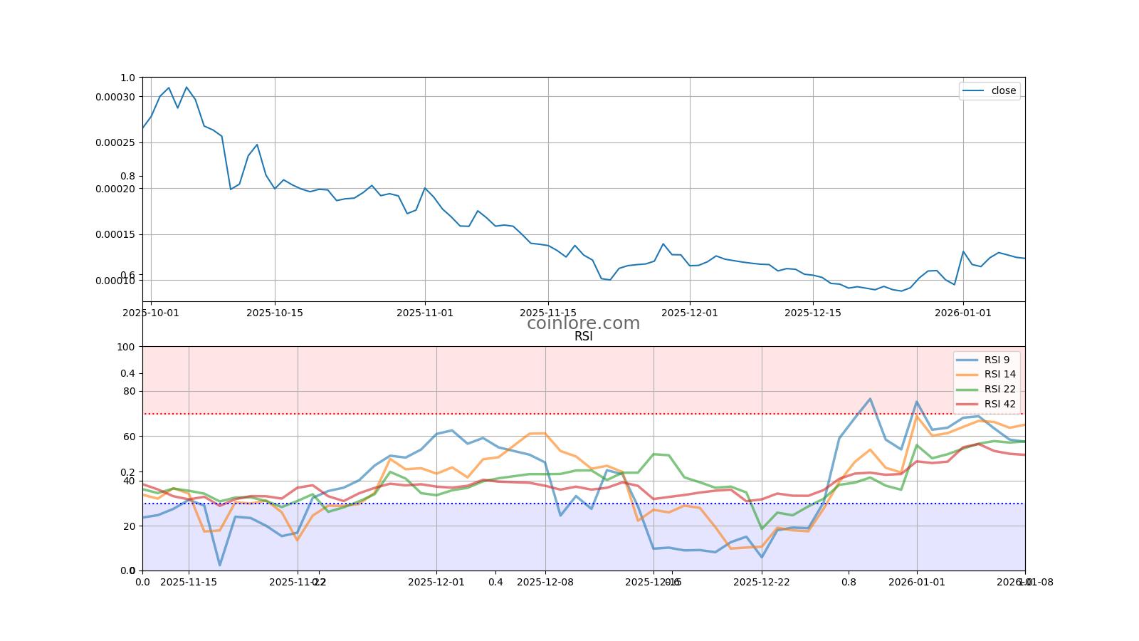 Ispolink RSI indicator